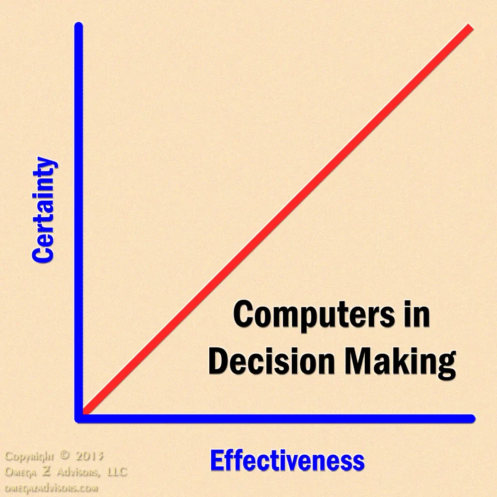 Influencing and Problem Solving for Leaders and Others Computers in ...