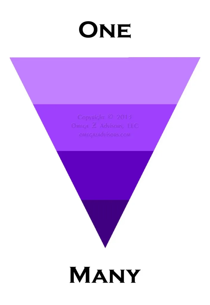 Influencing and Problem Solving for Leaders and Others Why Problems ...