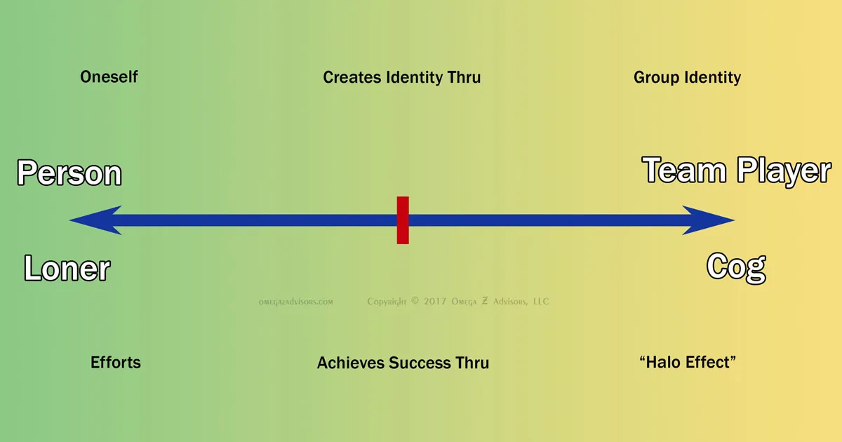 Influencing and Problem Solving for Leaders and Others How Different ...
