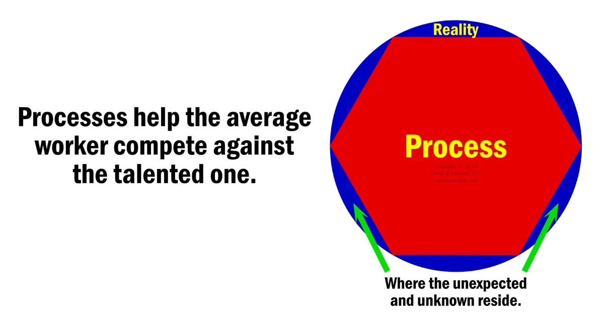Influencing and Problem Solving for Leaders and Others How Processes ...